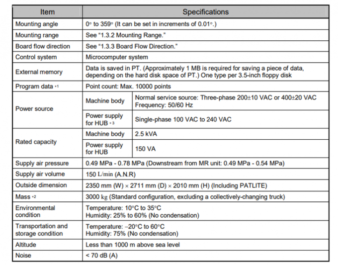 CM402 Panasonic SMT Equipment SMT Chip Mounter 66000CPH High Speed